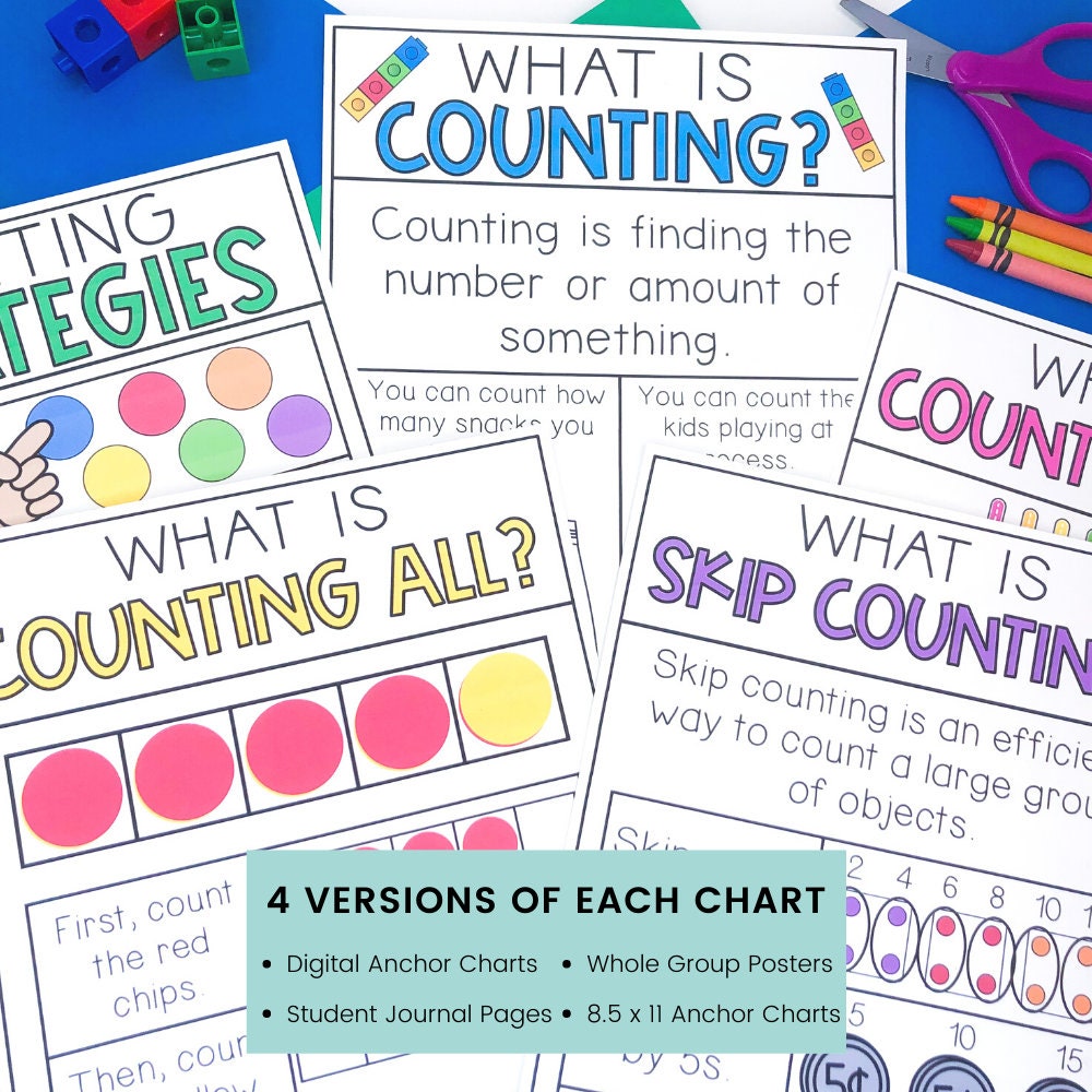Counting Strategies Anchor Charts and Classroom Posters - Etsy