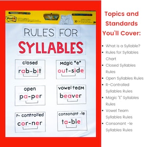 Syllable Division Rules Phonics Anchor Charts and Classroom Posters - Etsy