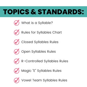 Syllable Division Rules Phonics Anchor Charts and Classroom Posters - Etsy