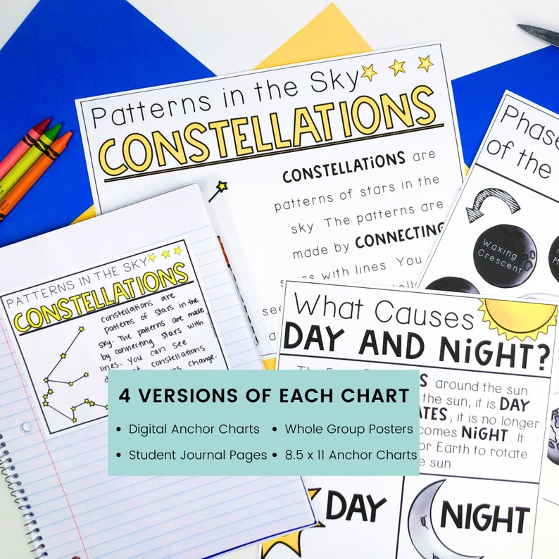 Phases of the Moon and Day and Night Anchor Charts for First and Second ...