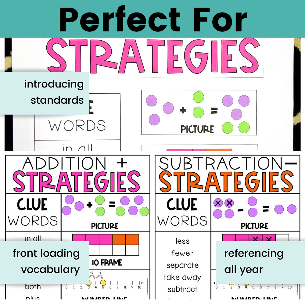Addition and Subtraction Strategies Anchor Charts and Classroom Posters ...