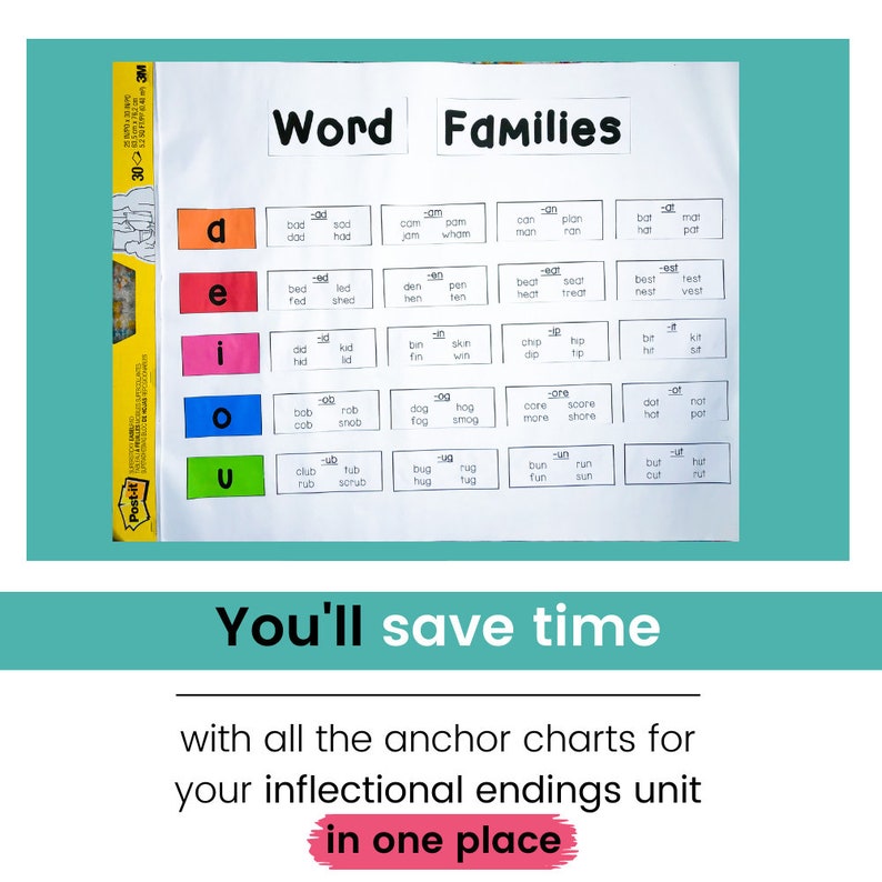 Rhyming Word Family Phonics Anchor Charts and Classroom Posters - Etsy