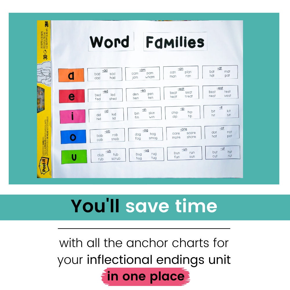 Rhyming Word Family Phonics Anchor Charts and Classroom Posters - Etsy
