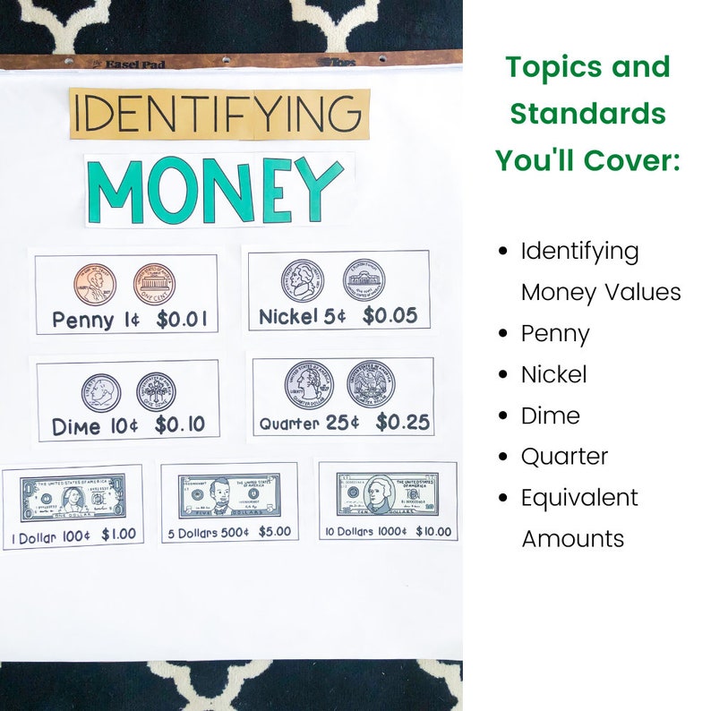 Identifying and Counting Money Anchor Charts and Classroom Posters - Etsy