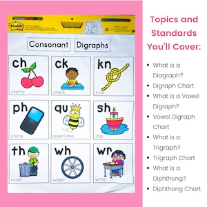 Digraph, Trigraph, and Diphthong Phonics Anchor Charts and Classroom ...