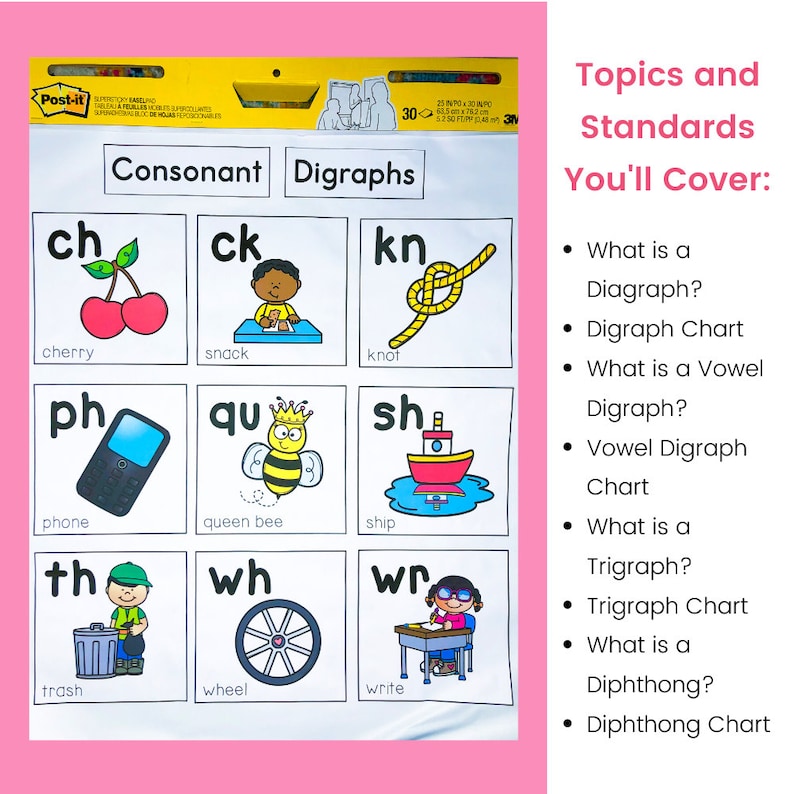 Digraph, Trigraph, and Diphthong Phonics Anchor Charts and Classroom ...