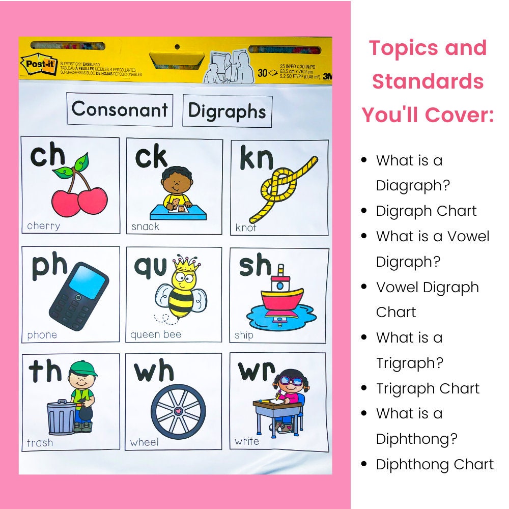 Digraph, Trigraph, and Diphthong Phonics Anchor Charts and Classroom ...