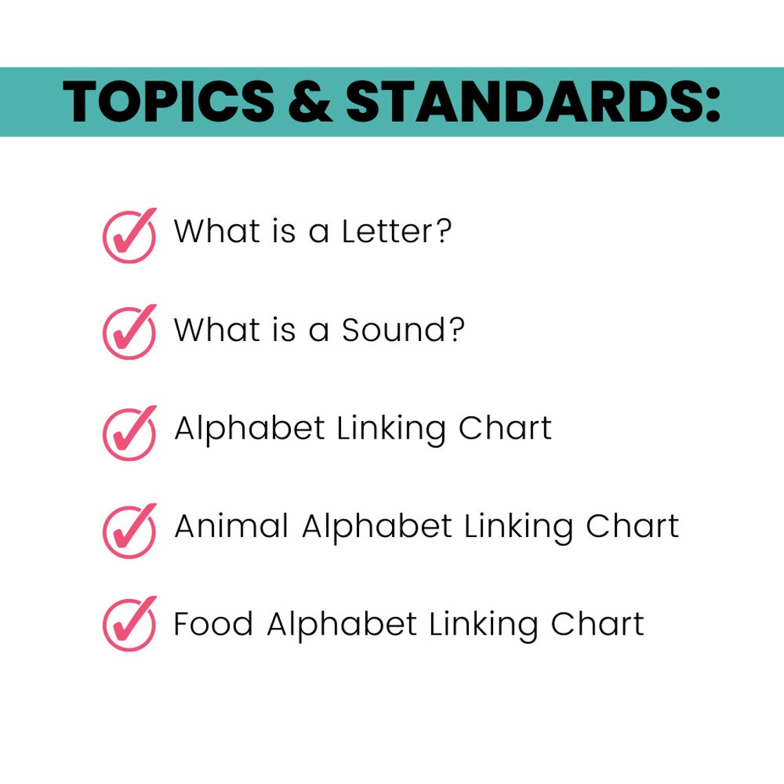 Letter and Sound Phonics Anchor Charts and Classroom Posters - Etsy