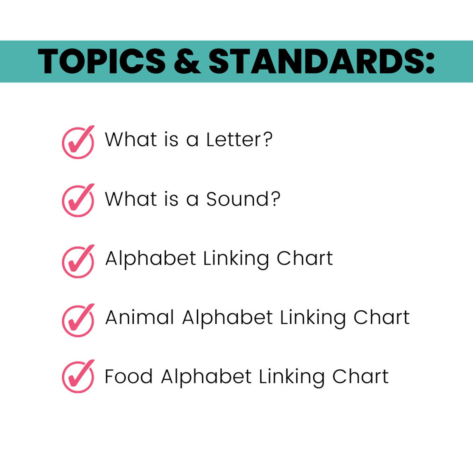 Letter and Sound Phonics Anchor Charts and Classroom Posters - Etsy