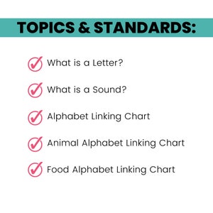 Letter and Sound Phonics Anchor Charts and Classroom Posters - Etsy