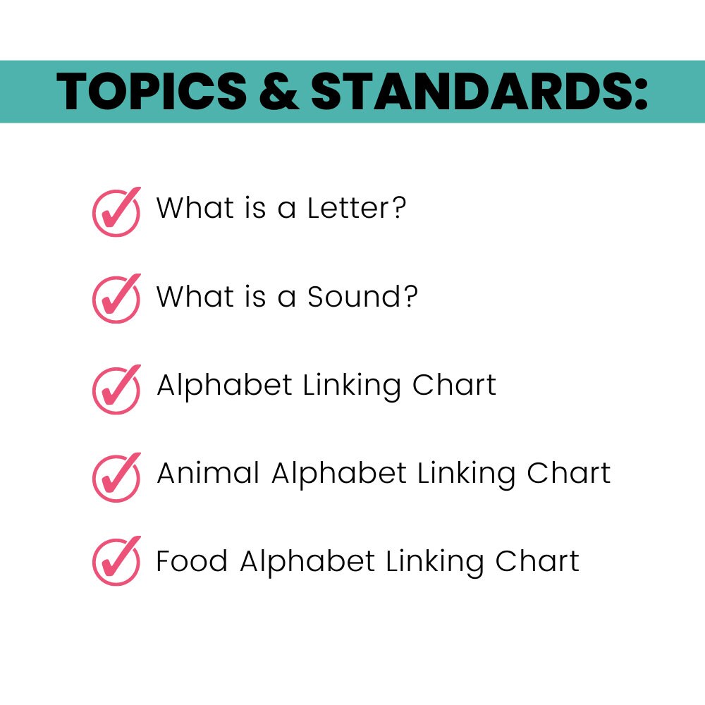 Letter and Sound Phonics Anchor Charts and Classroom Posters - Etsy