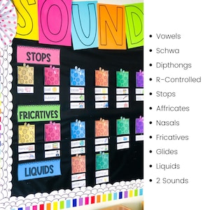 Sound Wall Classroom Bulletin Board Kit - Etsy