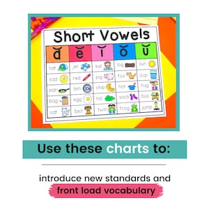 Short and Long Vowel Phonics Anchor Charts and Classroom Posters - Etsy