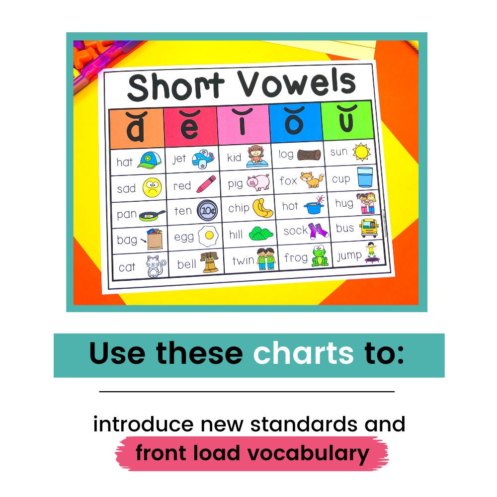 Short and Long Vowel Phonics Anchor Charts and Classroom Posters - Etsy