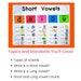 Short and Long Vowel Phonics Anchor Charts and Classroom Posters - Etsy