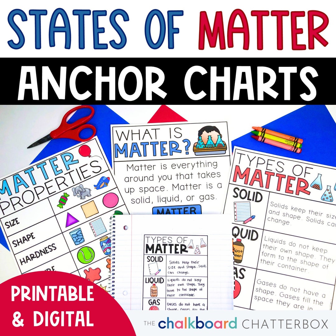 States of Matter and Physical Property Anchor Charts for First and ...
