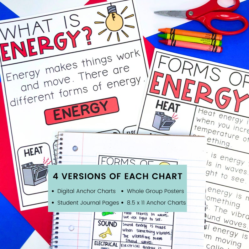 Forms of Energy | Heat, Light, and Sound Anchor Charts for First and ...