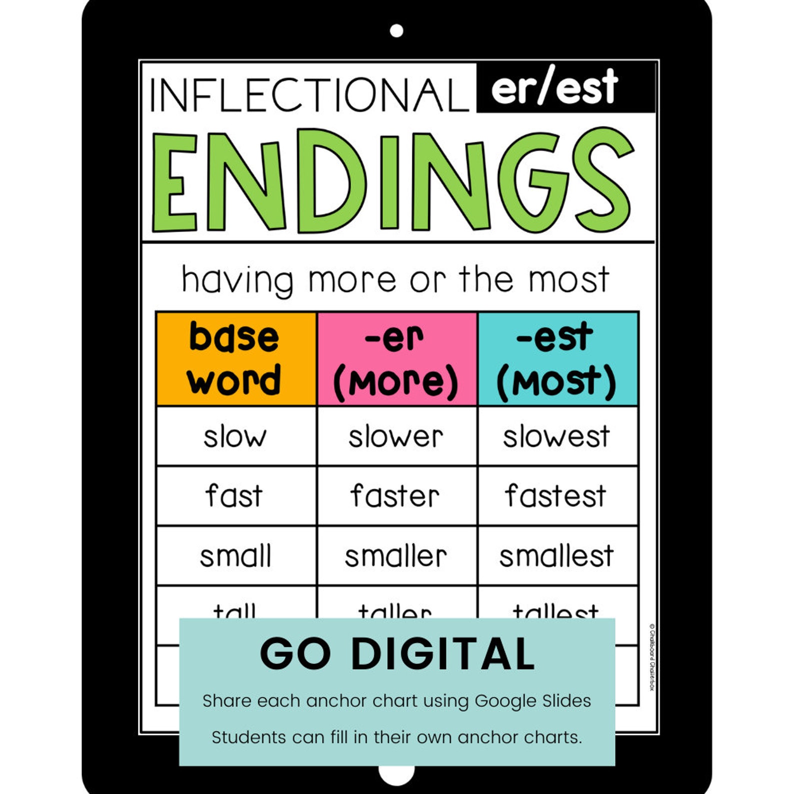 Inflectional Endings -s -ed -ing Phonics Anchor Charts and Classroom ...