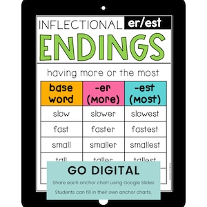 Inflectional Endings -s -ed -ing Phonics Anchor Charts and Classroom ...