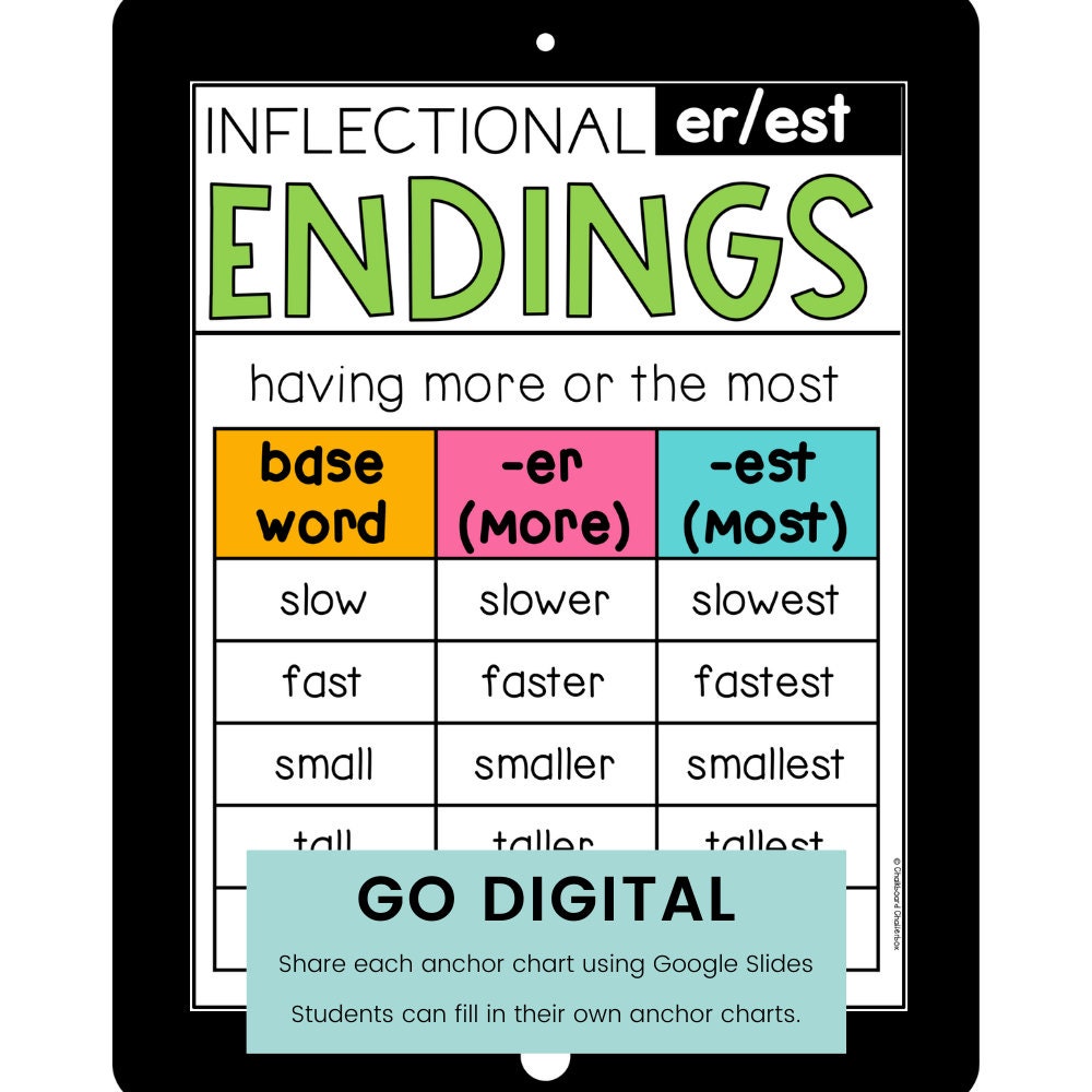 Inflectional Endings -s -ed -ing Phonics Anchor Charts and Classroom ...