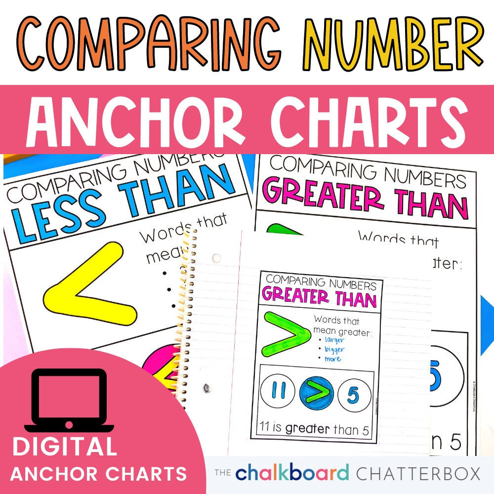 Comparing Numbers Anchor Charts: Greater Than, Less Than (digital ...