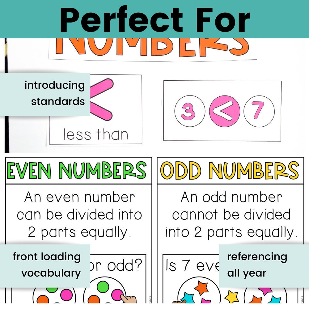 Comparing Numbers Anchor Charts: Greater Than, Less Than (digital ...