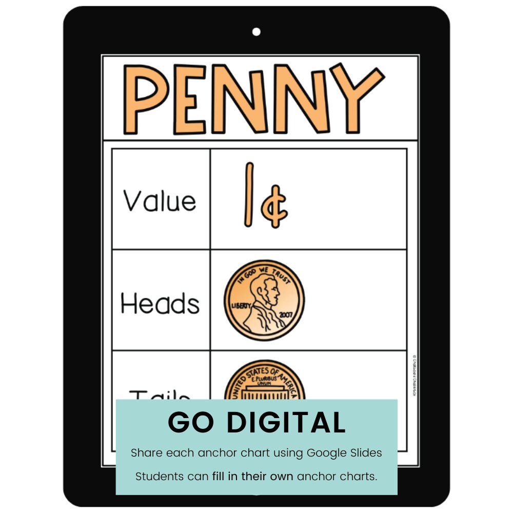 Identifying and Counting Money Anchor Charts and Classroom Posters - Etsy