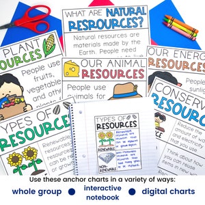 Living and Nonliving Thing Anchor Charts for Kindergarten and First ...