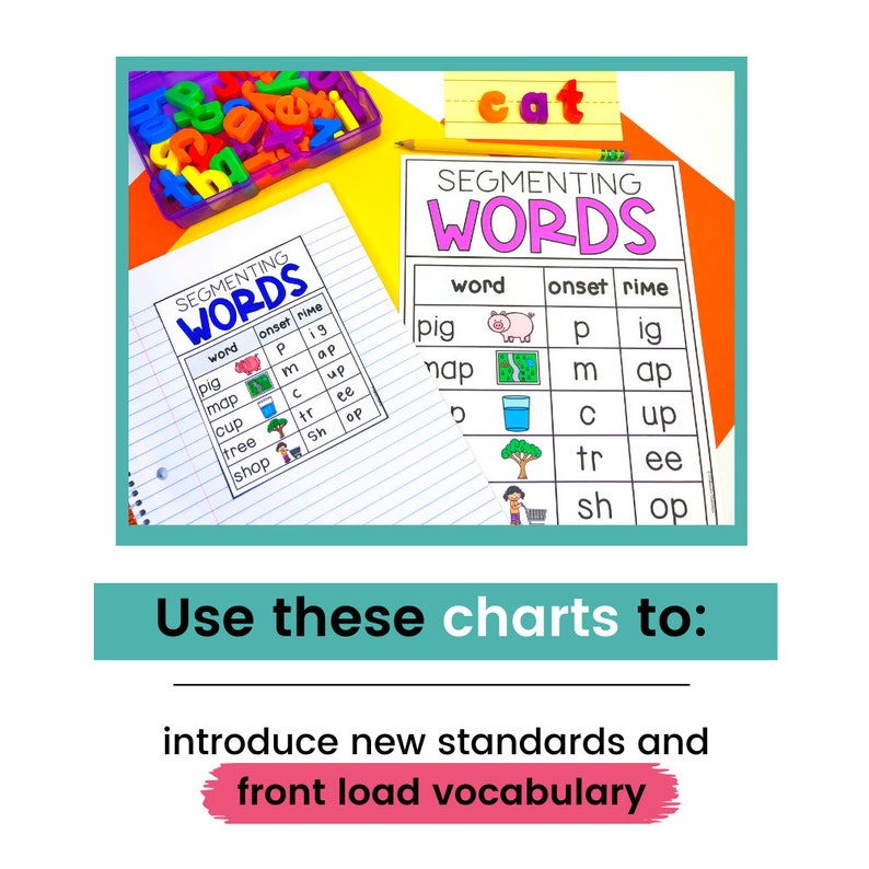 Segmenting and Blending Phonics Anchor Charts and Classroom Posters - Etsy