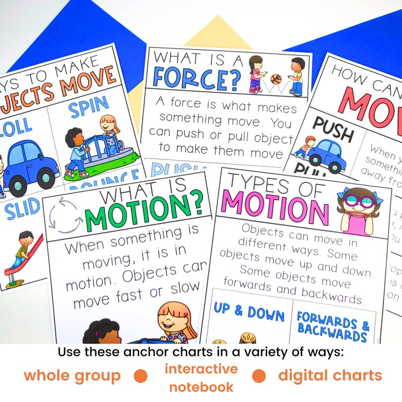 Force, Motion, and Simple Machine Anchor Charts for First and Second ...