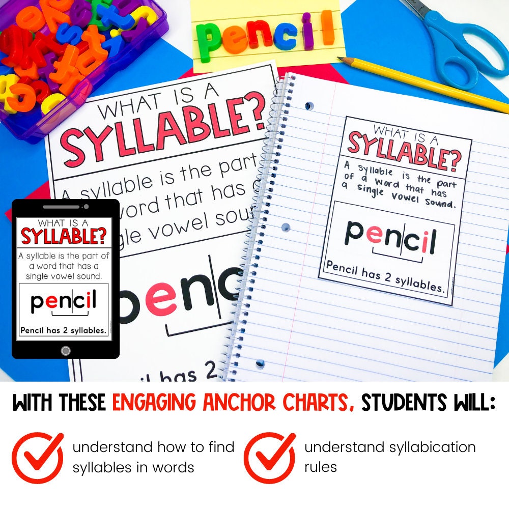 Syllable Division Rules Phonics Anchor Charts and Classroom Posters - Etsy