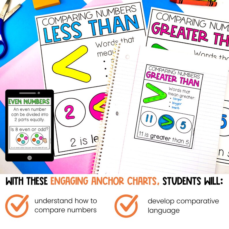 Comparing Numbers Anchor Charts: Greater Than, Less Than (digital ...