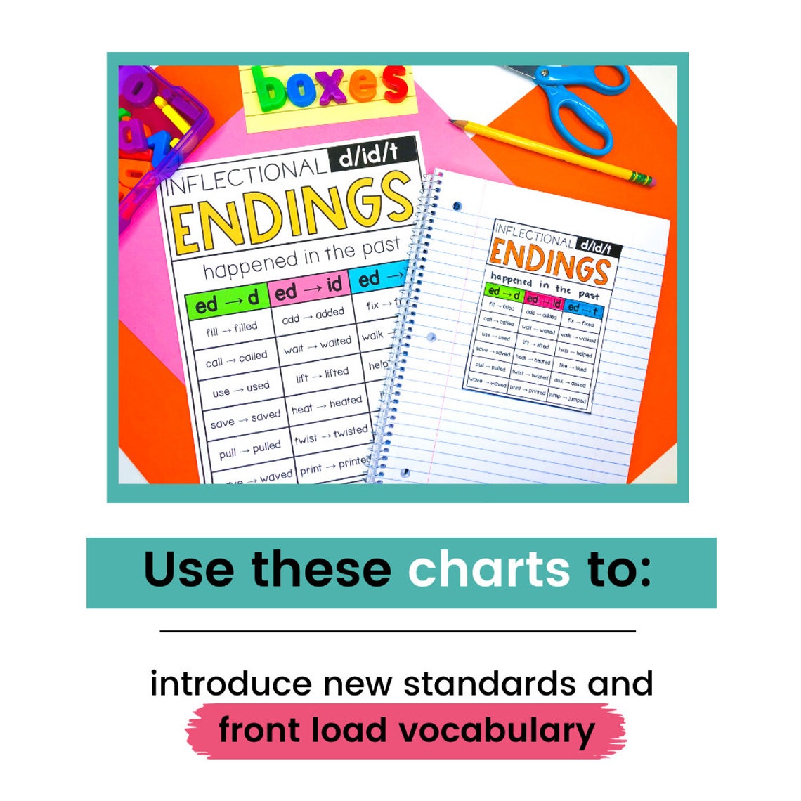 Inflectional Endings -s -ed -ing Phonics Anchor Charts and Classroom Posters - Etsy