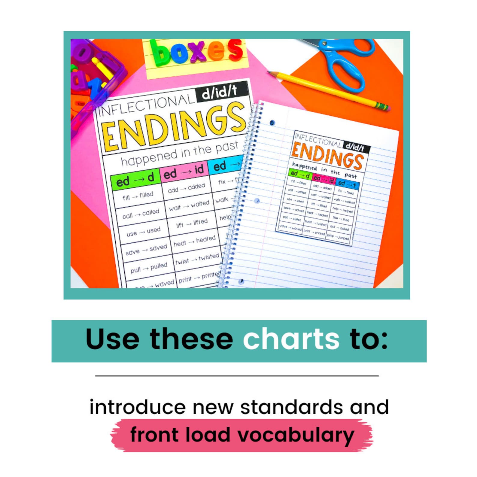 Inflectional Endings -s -ed -ing Phonics Anchor Charts and Classroom ...