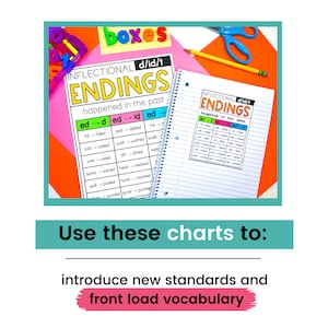 Inflectional Endings -s -ed -ing Phonics Anchor Charts and Classroom ...