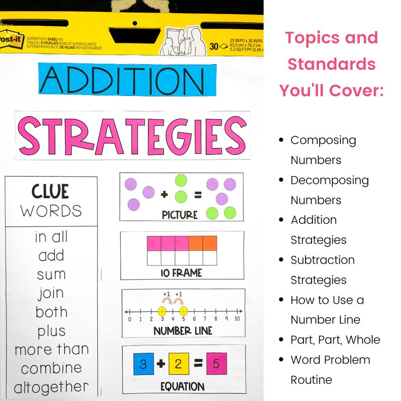 Addition and Subtraction Strategies Anchor Charts and Classroom Posters ...