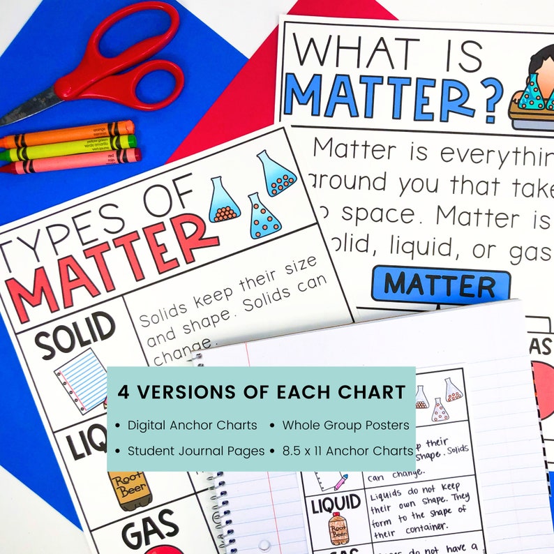 States of Matter and Physical Property Anchor Charts for First and ...