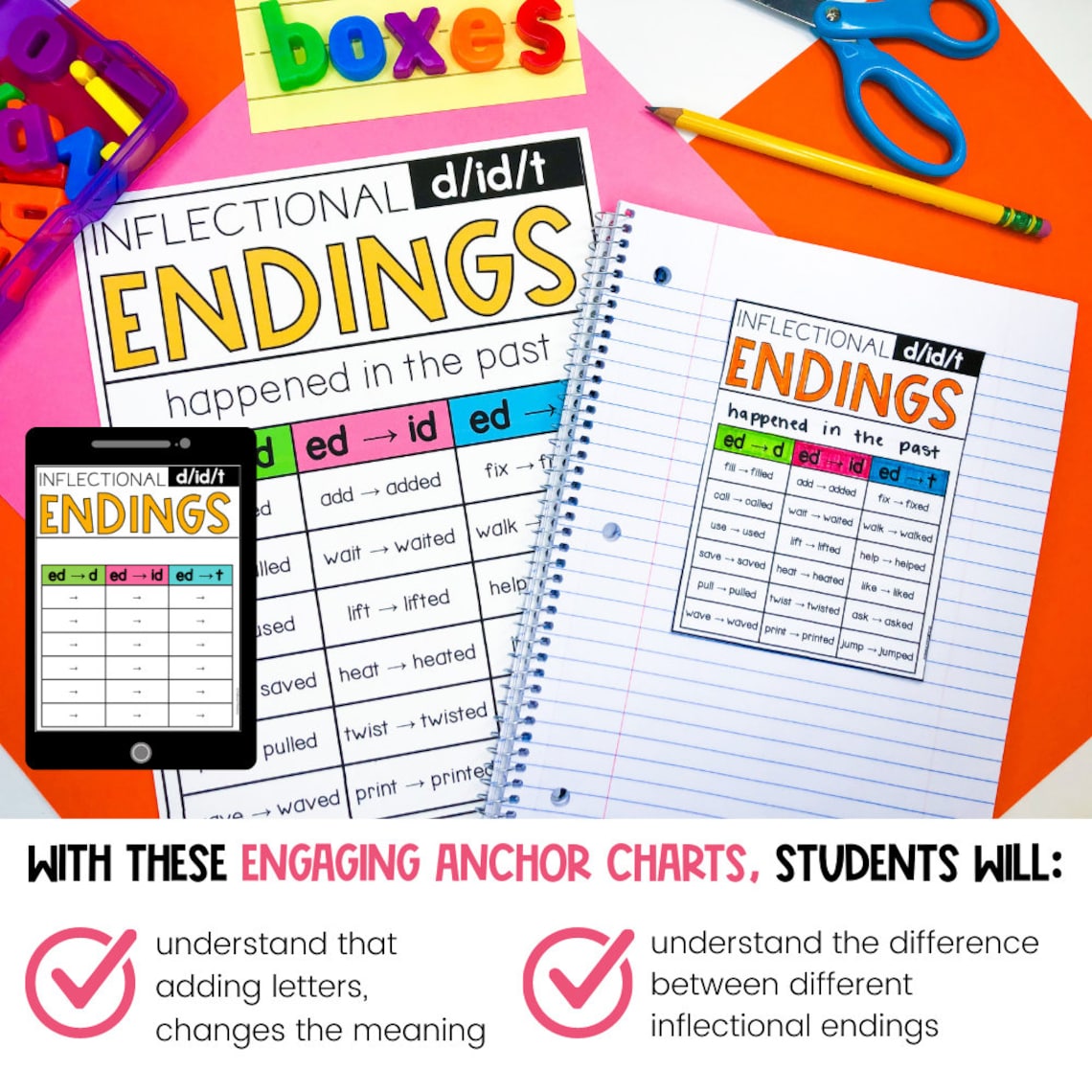 Inflectional Endings -s -ed -ing Phonics Anchor Charts and Classroom Posters - Etsy