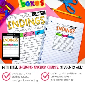 Inflectional Endings -s -ed -ing Phonics Anchor Charts and Classroom ...