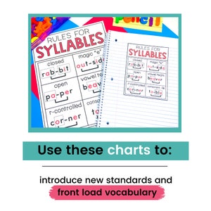 Syllable Division Rules Phonics Anchor Charts and Classroom Posters - Etsy