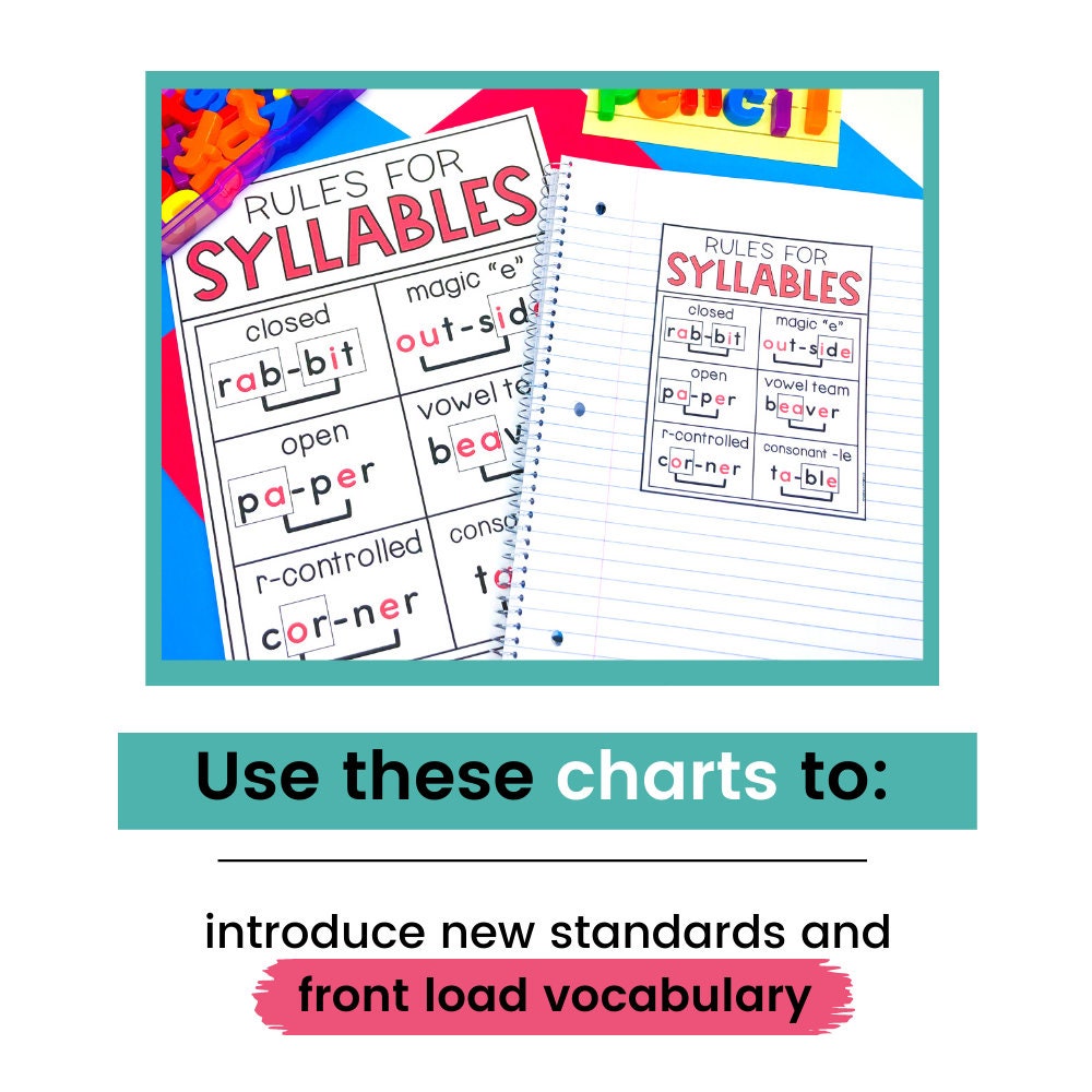 Syllable Division Rules Phonics Anchor Charts and Classroom Posters - Etsy