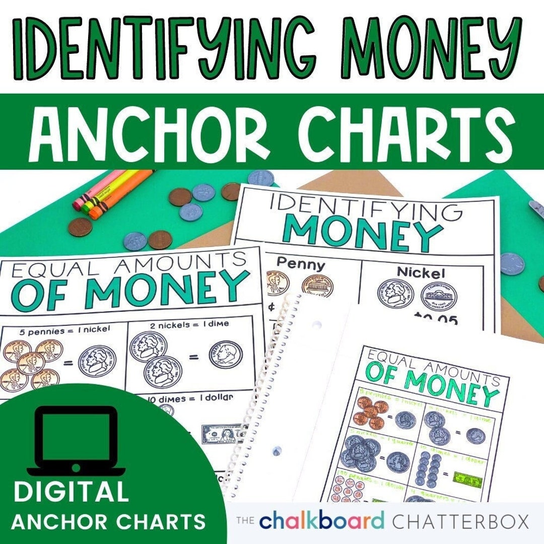 Identifying and Counting Money Anchor Charts and Classroom Posters - Etsy