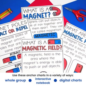 Magnet Anchor Charts for First and Second Grade - Etsy