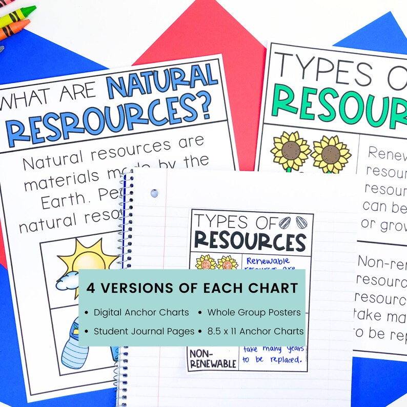 Living and Nonliving Thing Anchor Charts for Kindergarten and First ...