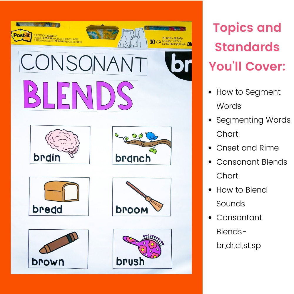 Segmenting and Blending Phonics Anchor Charts and Classroom Posters - Etsy