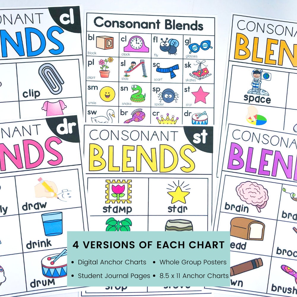 Segmenting and Blending Phonics Anchor Charts and Classroom Posters - Etsy