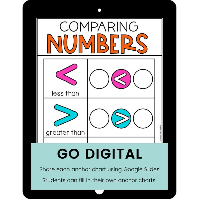 Comparing Numbers Anchor Charts: Greater Than, Less Than (digital ...