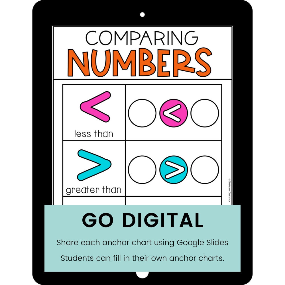 Comparing Numbers Anchor Charts: Greater Than, Less Than (digital ...