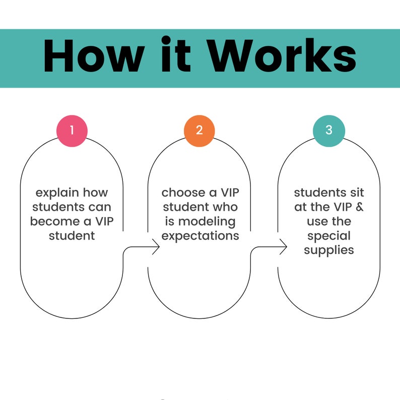 VIP Student Starter Kit | Classroom Behavior Management Tool - Etsy
