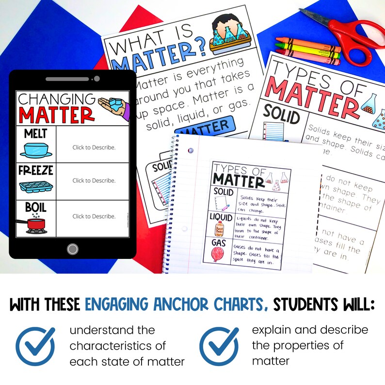 States of Matter and Physical Property Anchor Charts for First and ...